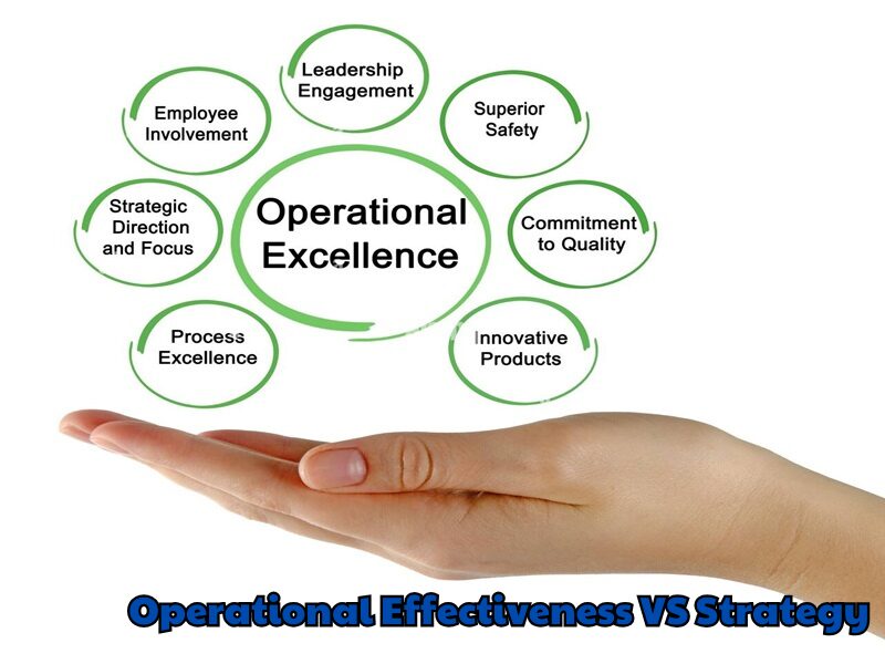 Operational Effectiveness vs Strategy: Peak Performance